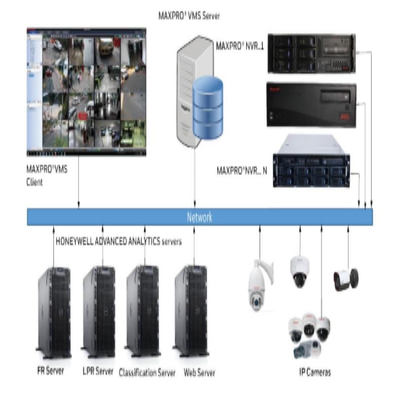 Honeywell – Red Light Violation Detection, HNMAGVRLVD – India - Repara ...